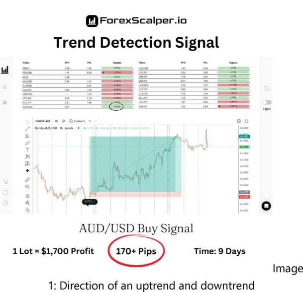 Trading Made Easy: This Software Will Simplify Your Trading And Put Money In Your Pocket by ...