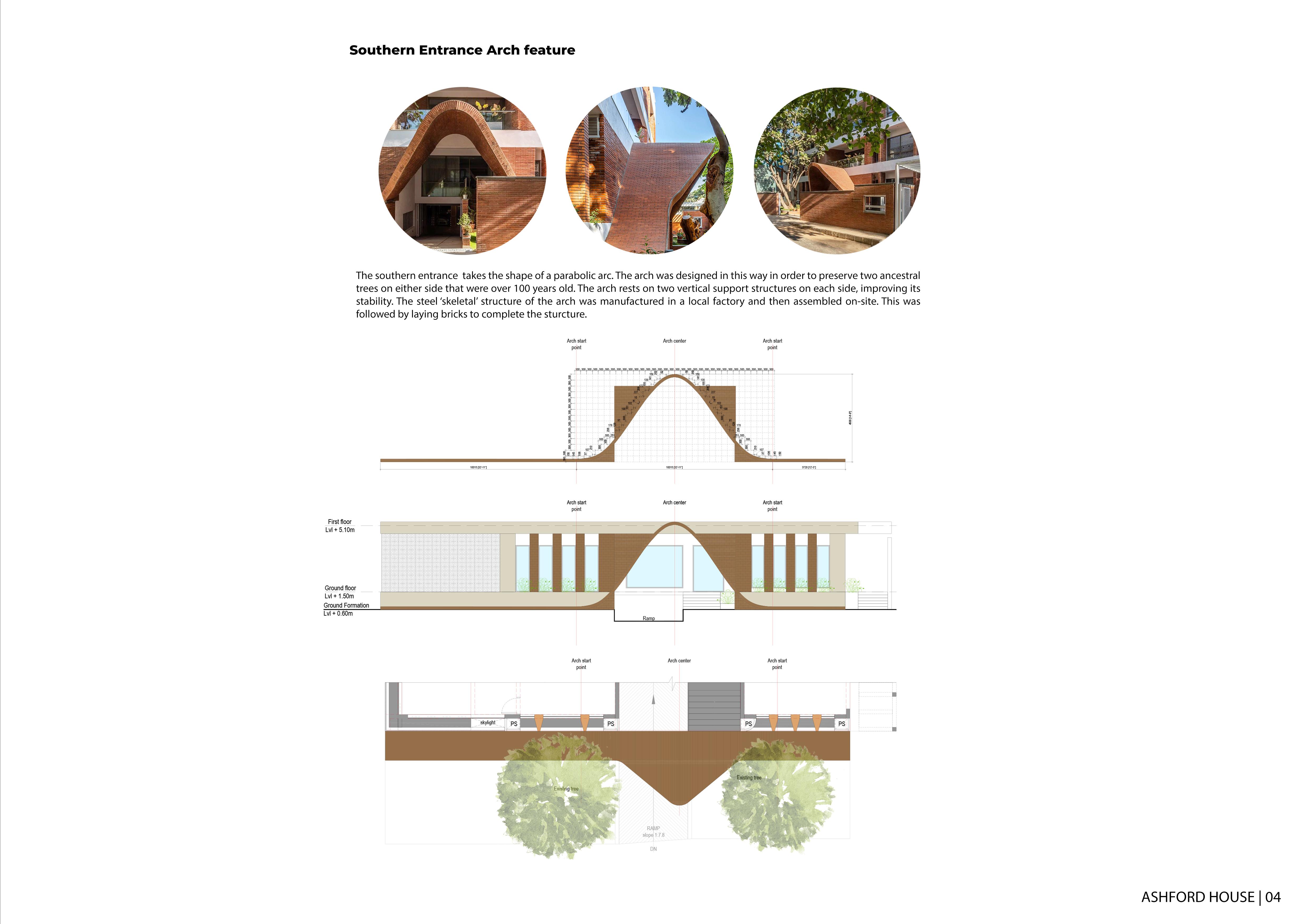 Architecture Portfolio by priyankabankapur - Issuu