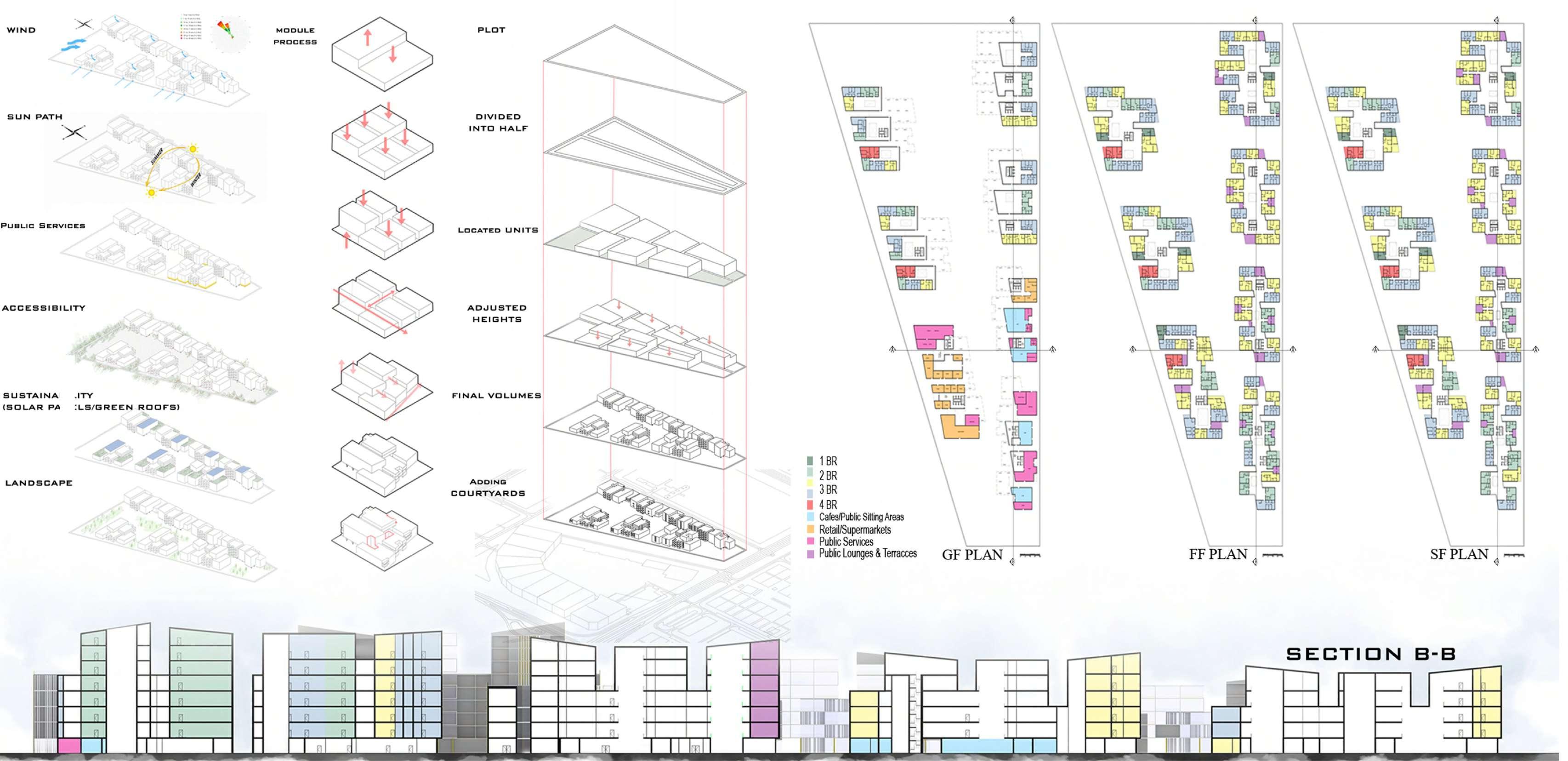 Architecture Portfolio Amal H. Abdu by Amal Haider - Issuu