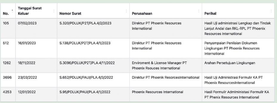 Proyek pabrik pulp Phoenix di Tarakan, Kalimantan Utara - Issuu