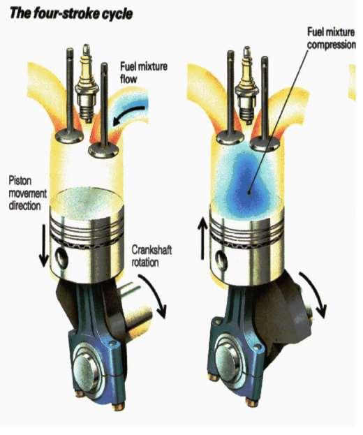How A Petrol Engine Works
