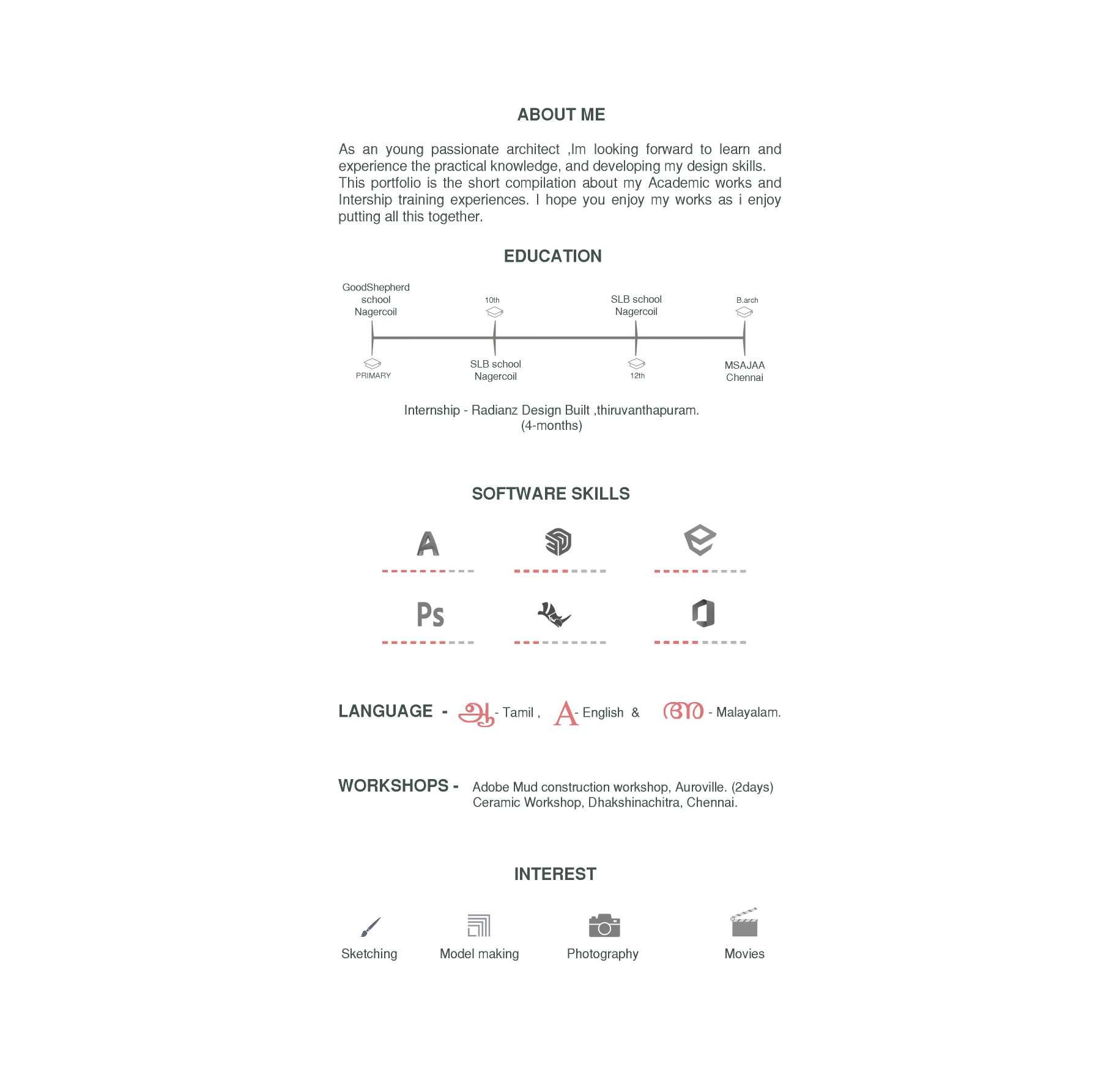 UG PORTFOLIO by NITHIN K A - Issuu