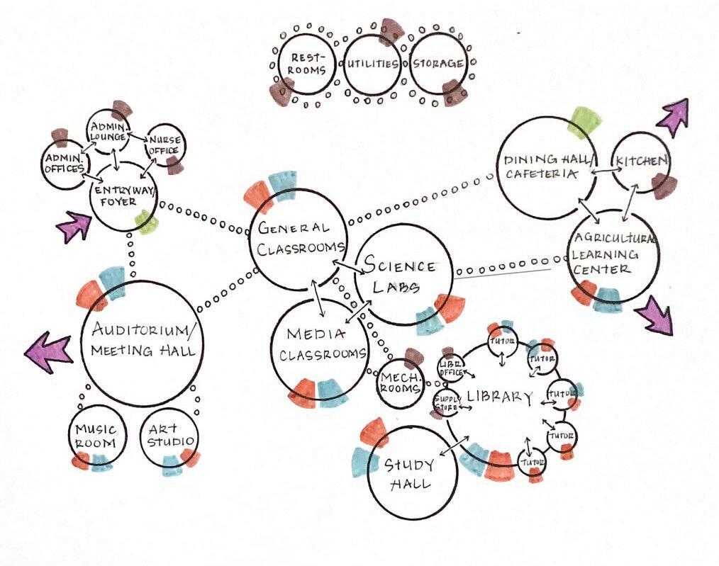 ADJACENCY DIAGRAMS - Issuu