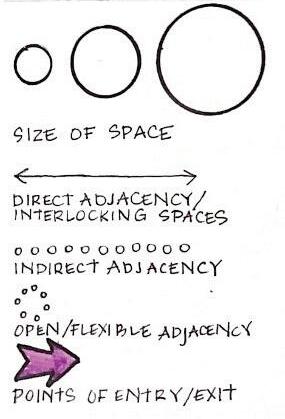 ADJACENCY DIAGRAMS - Issuu