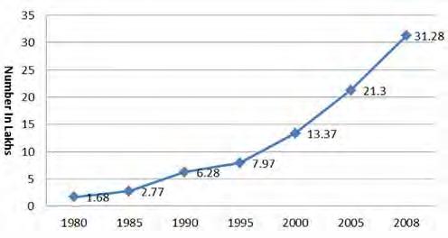 urbanisation history - Issuu