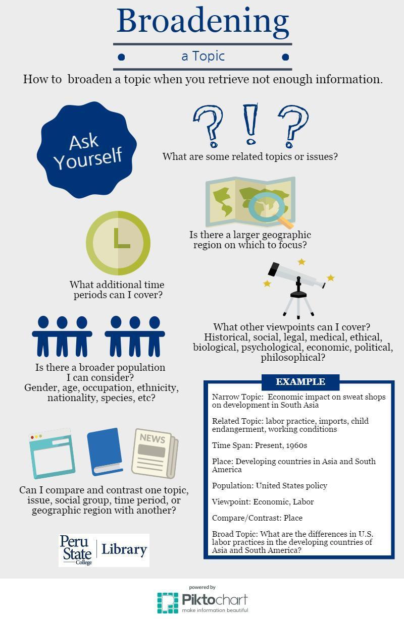 Peru State College Library Handbook by Peru State College Library - Issuu