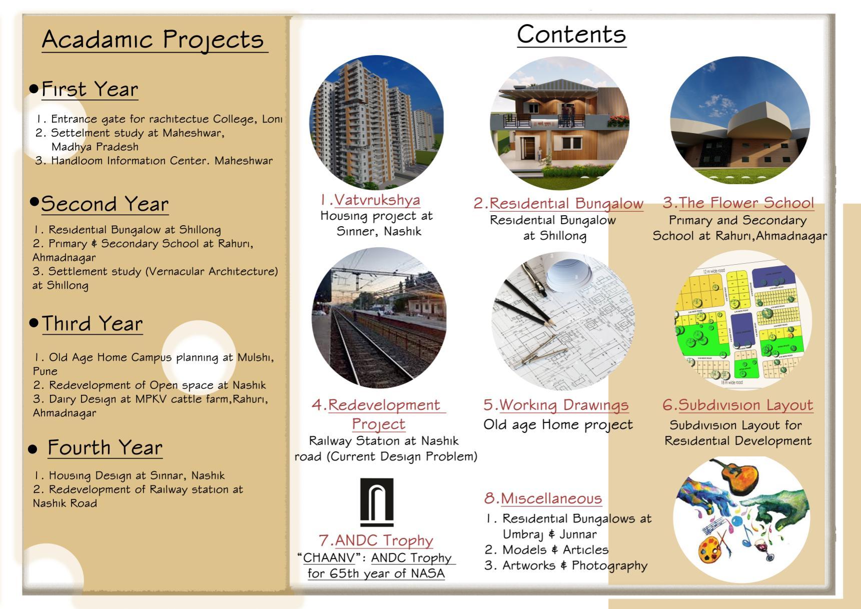 Pratik Sanjay Gaikwad_Architectural Portfolio by Pratik Gaikwad - Issuu