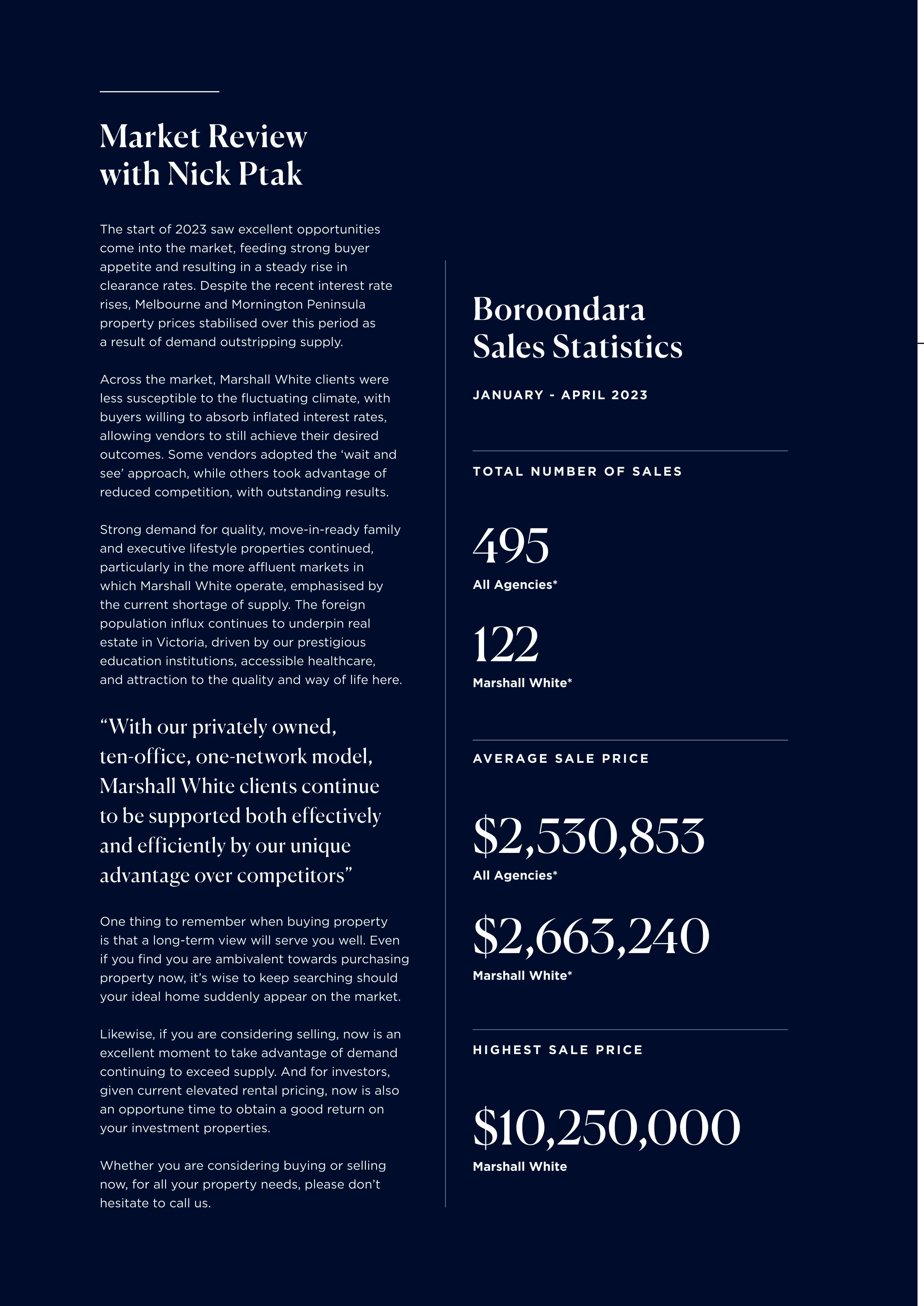 Market Update Report 2023 - Issue 1 - Nick Ptak by Marshall White Real ...