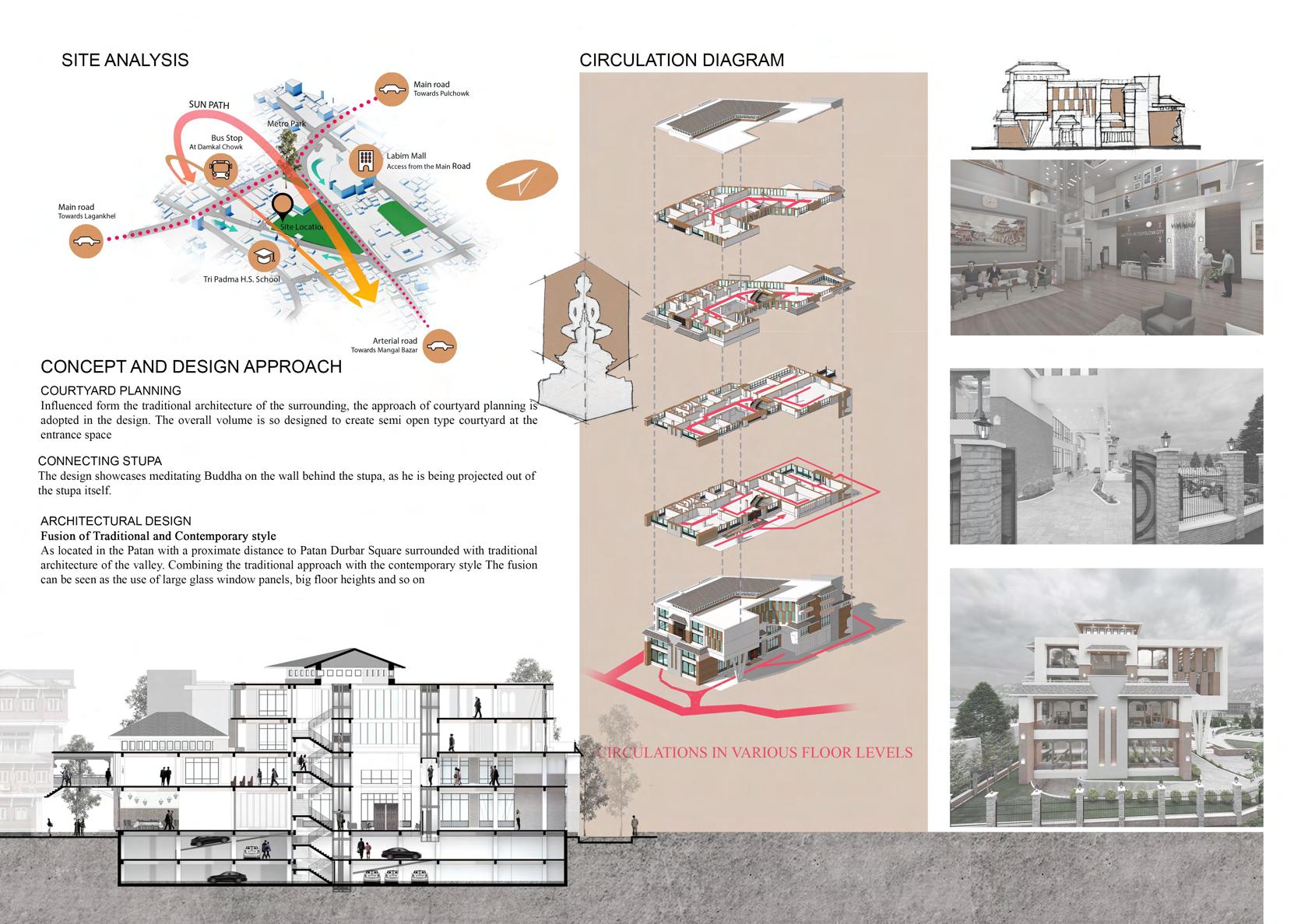 Architectural Portfolio I Anshika Karn by Anshika Karn - Issuu