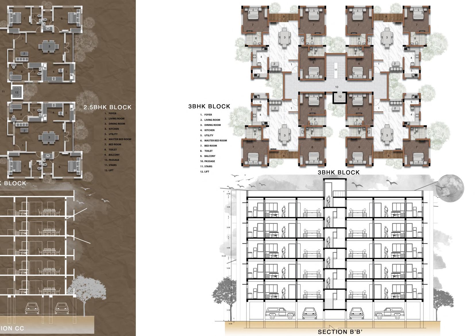 ARCHITECTURAL PORTFOLIO| Sathish R 2019-23| Measi Academy of ... ARCHITECTURAL PORTFOLIO| Sathish R 2019-23| Measi Academy of ...