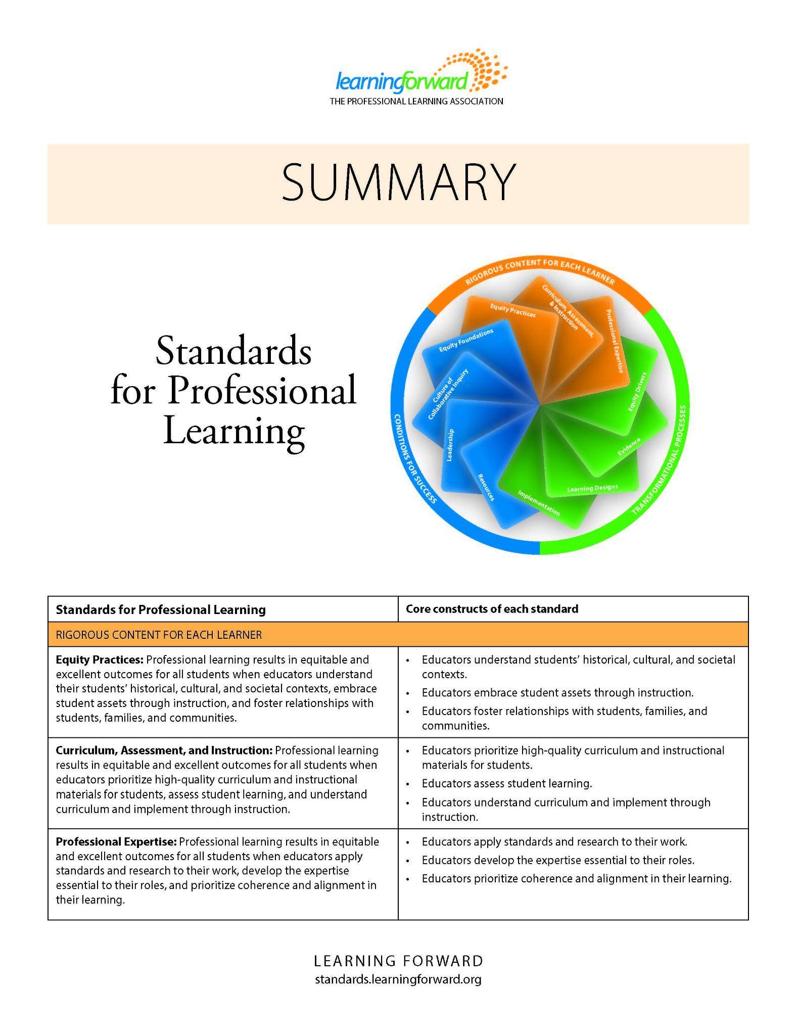 GSD Professional Learning Plan 2023 by lea bellon - Issuu