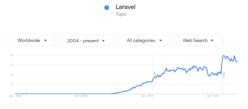 Streamline Your Development Process: Hiring Professional Laravel ... Streamline Your Development Process: Hiring Professional Laravel ...
