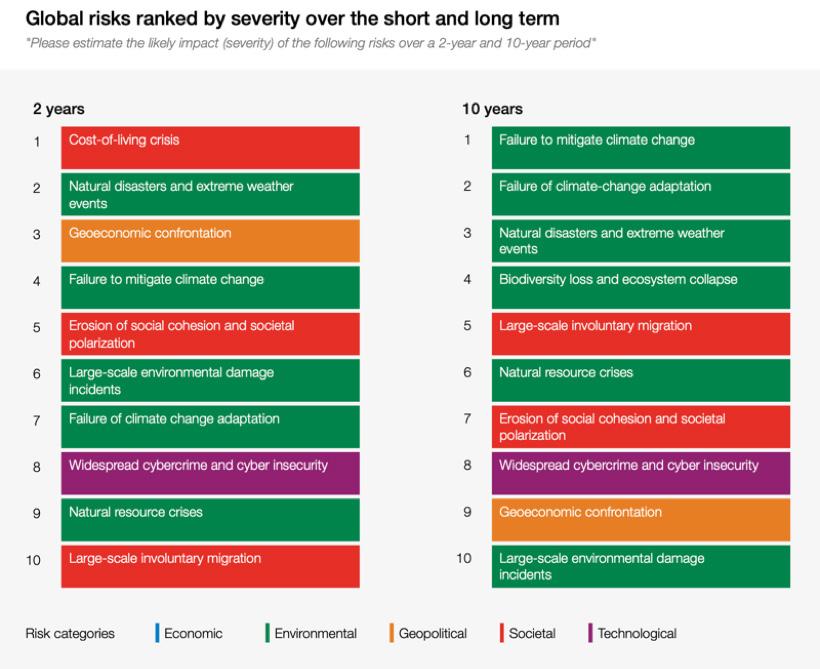 THE ESGT MEGATRENDS MANUAL (2023-2024 Edition) by MG Publishing - Issuu