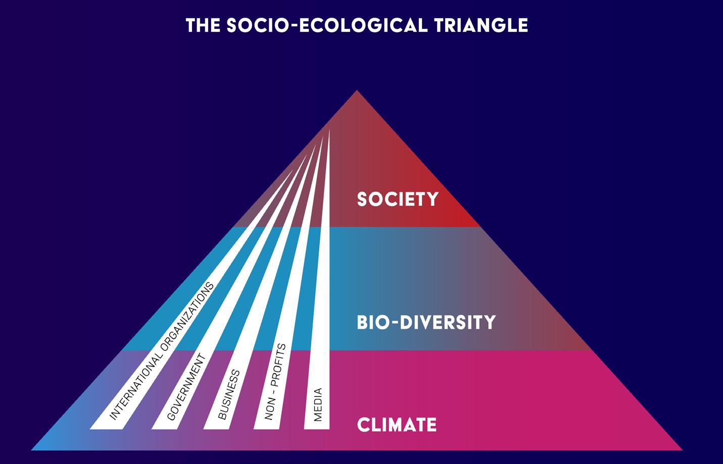 THE ESGT MEGATRENDS MANUAL (2023-2024 Edition) by MG Publishing - Issuu