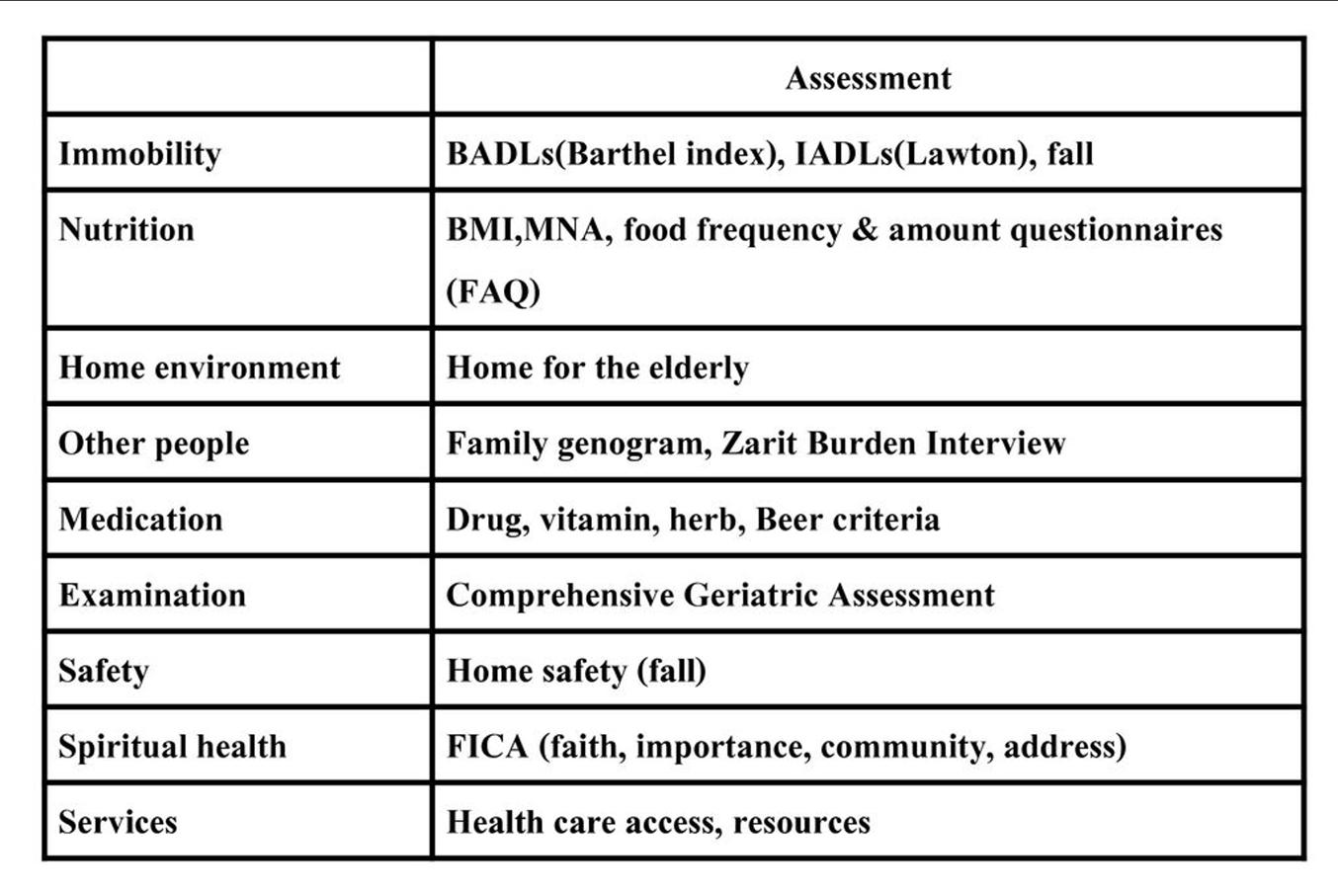Designing Aging Care and Services for Older Adult and Caregivers Using ...