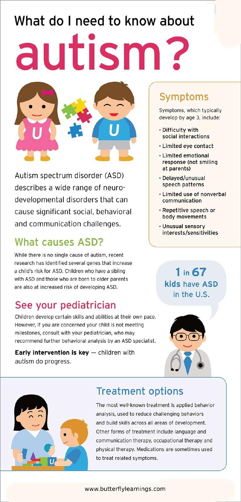 Brain and Behavior Development in Autism by Anmol Panchal - Issuu