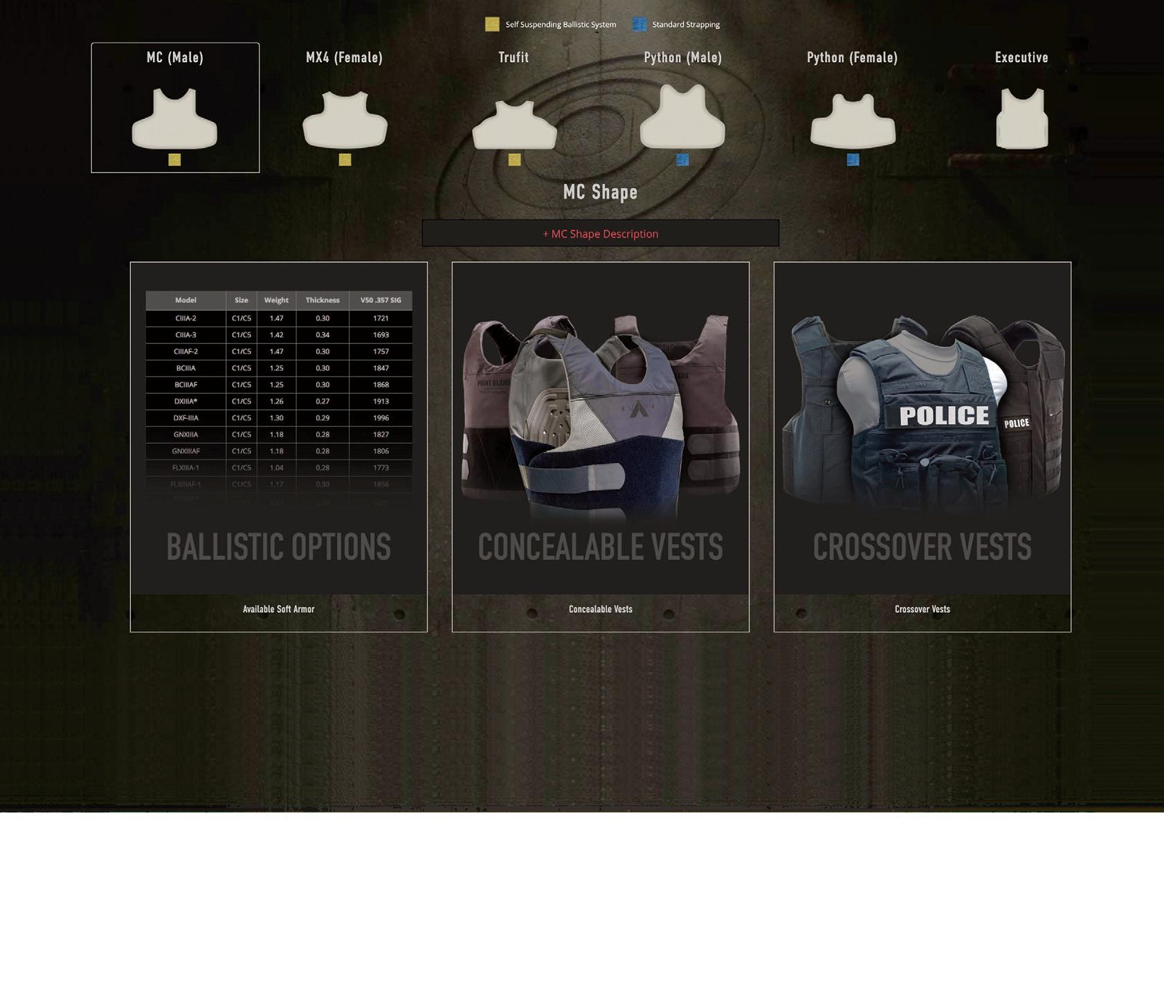 Point Blank Body Armor Catalog by Point Blank Enterprises - Issuu