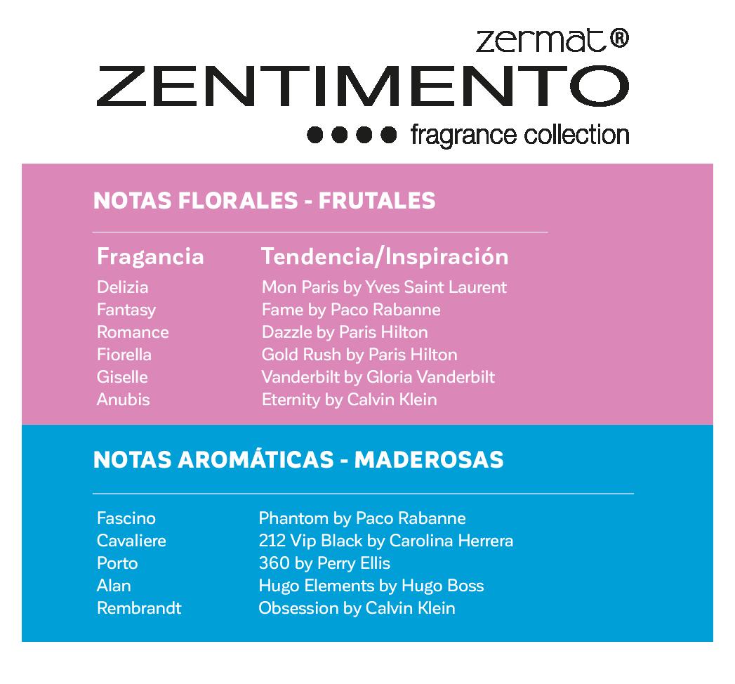 Manual de Perfumería by Zermat USA - Issuu