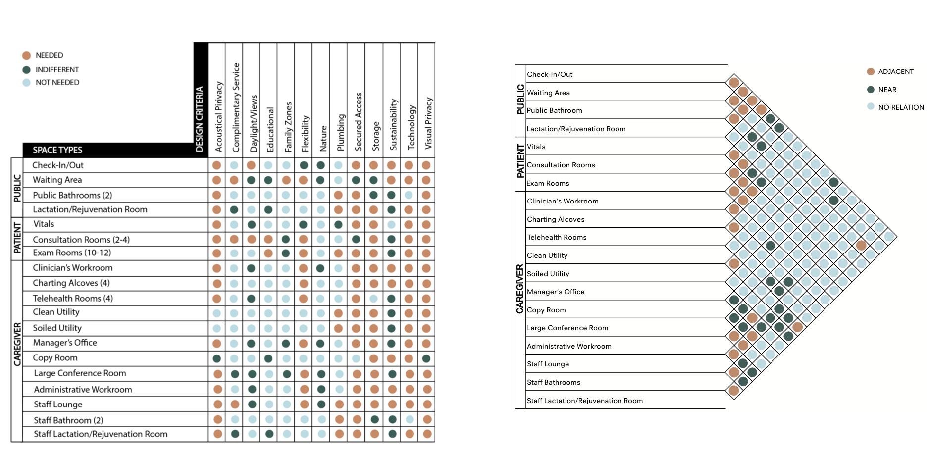 Interior Design Portfolio by Sela Papapietro - Issuu