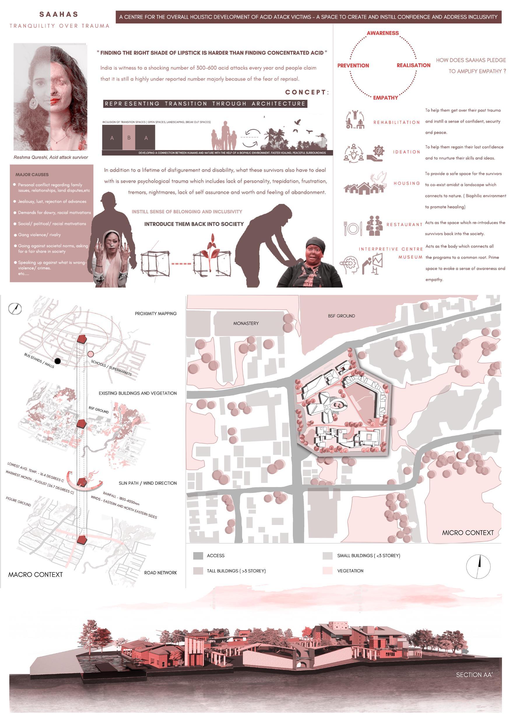 PORTFOLIO 2023 by Sneha Mahato - Issuu