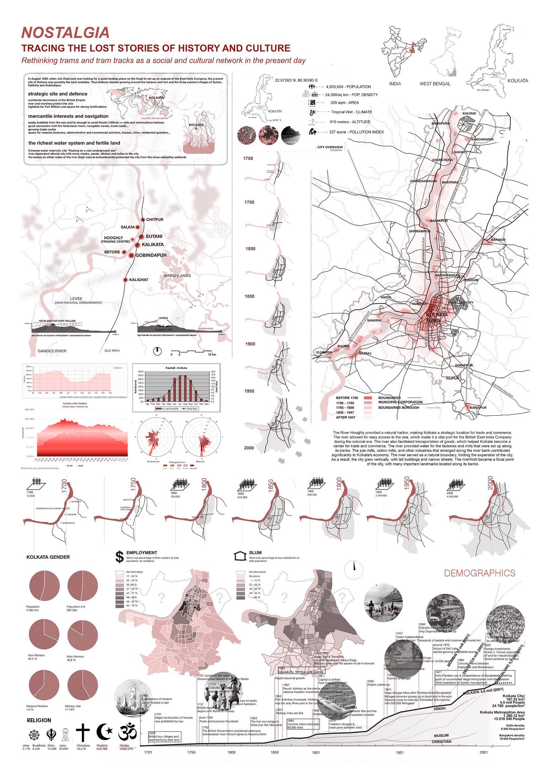 PORTFOLIO 2023 by Sneha Mahato - Issuu