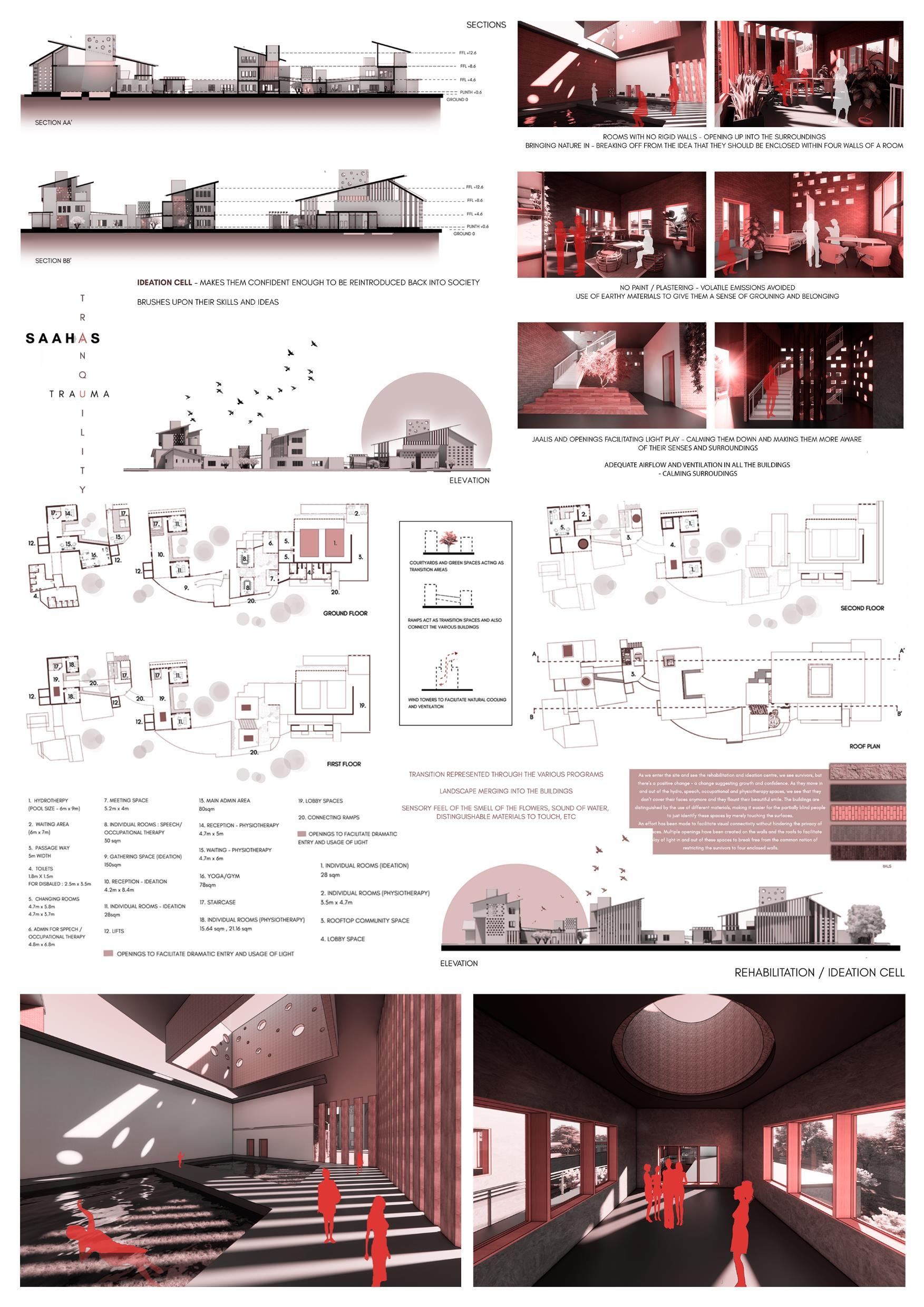 PORTFOLIO 2023 by Sneha Mahato - Issuu