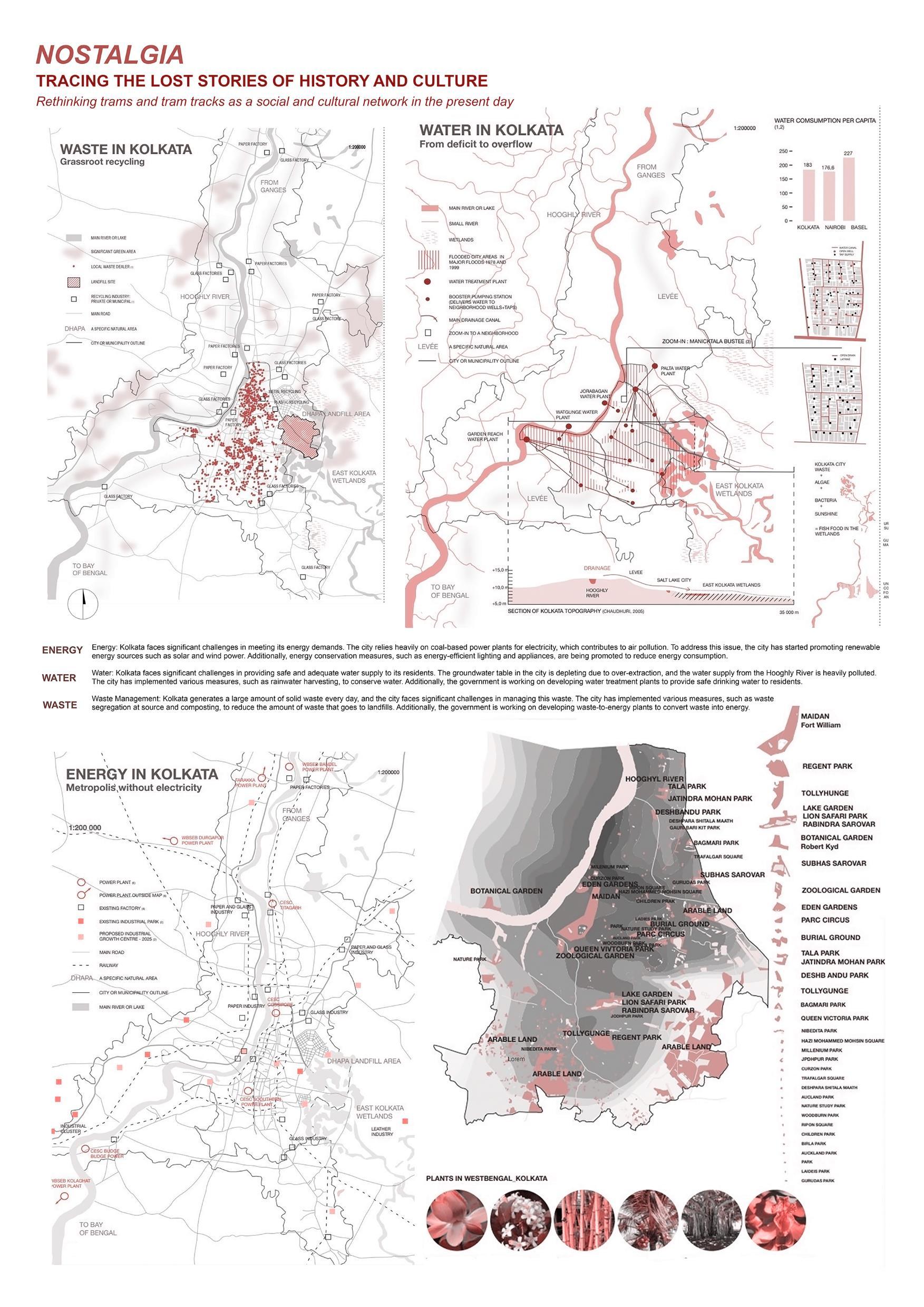 PORTFOLIO 2023 by Sneha Mahato - Issuu
