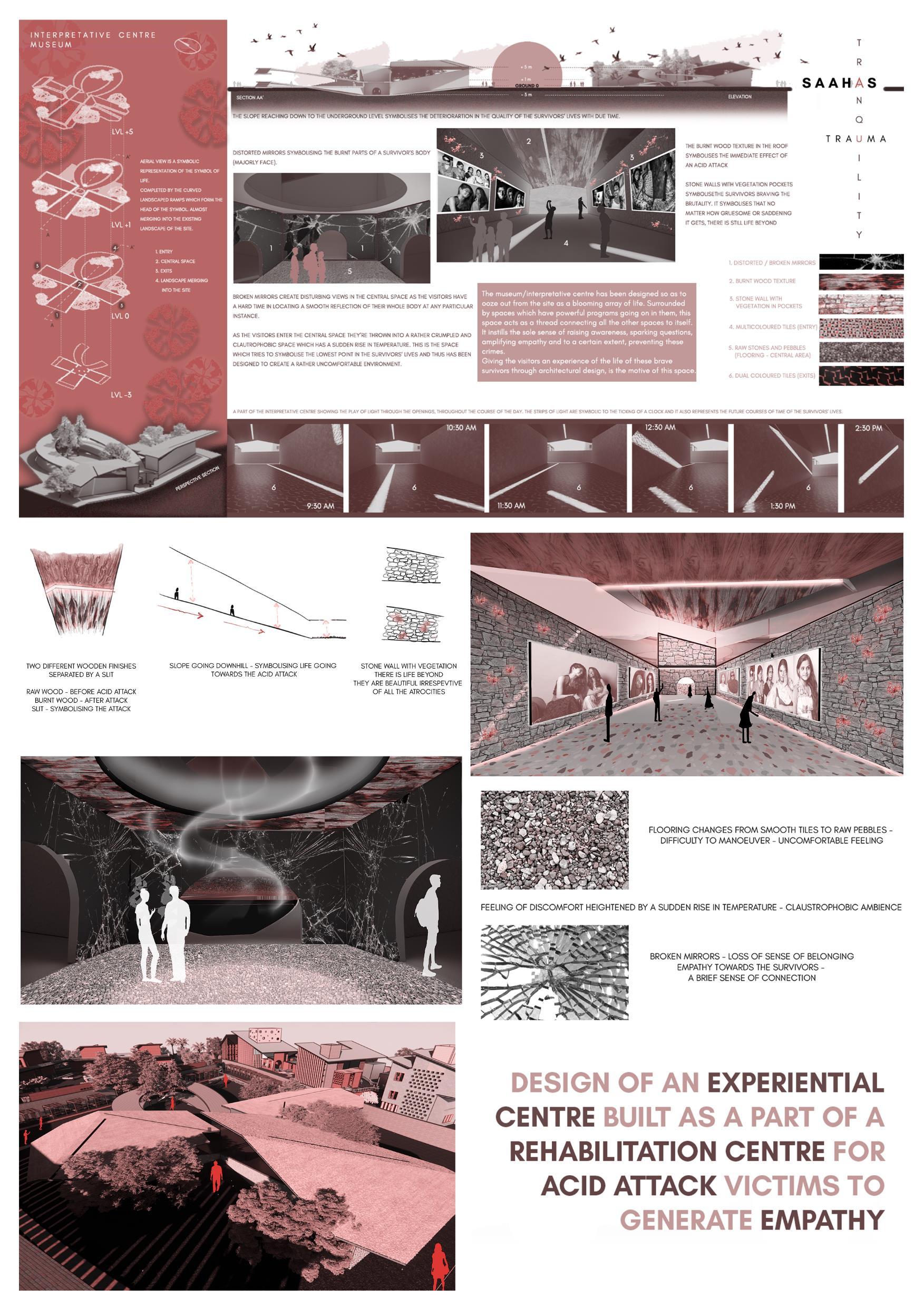 PORTFOLIO 2023 by Sneha Mahato - Issuu