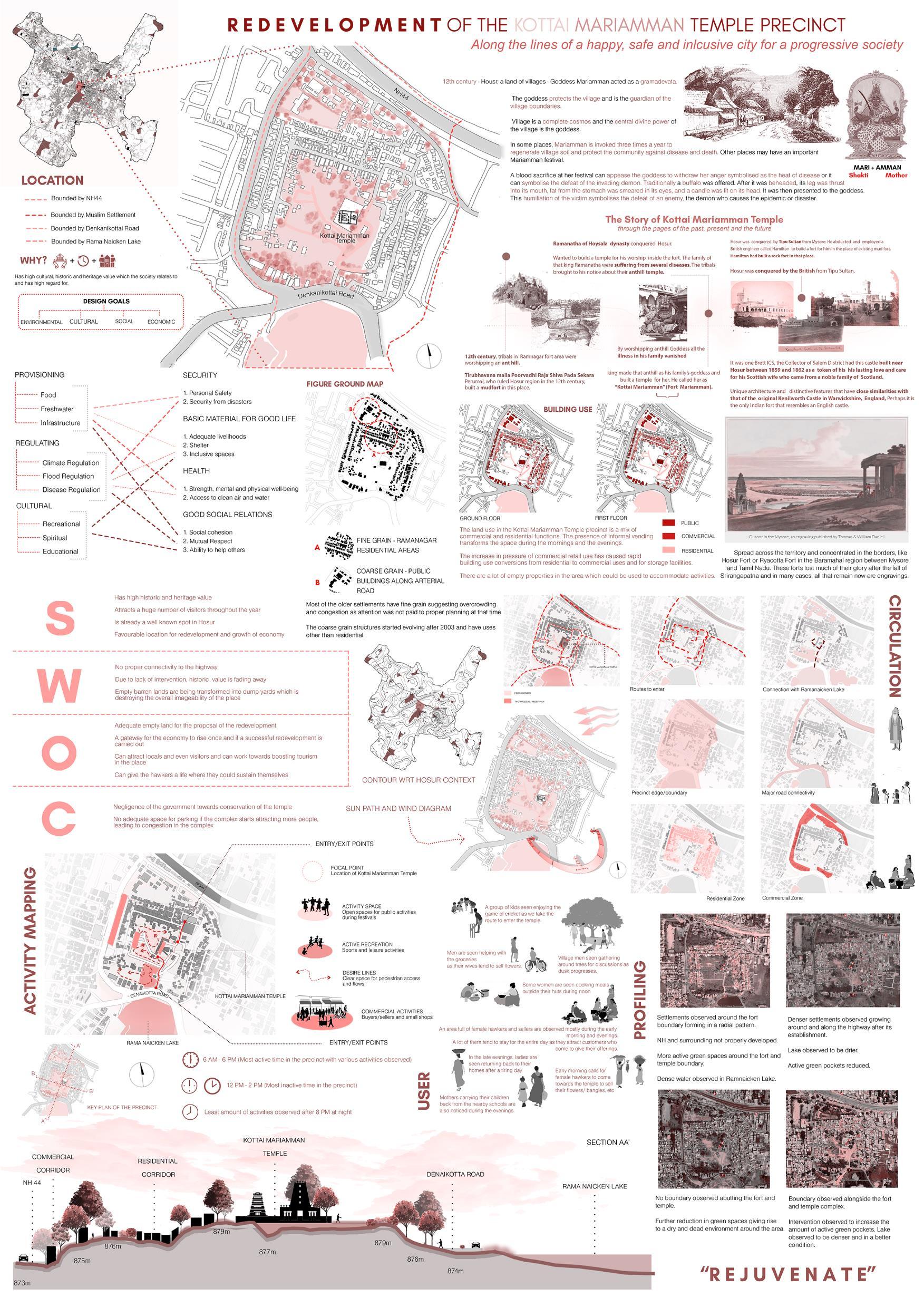PORTFOLIO 2023 by Sneha Mahato - Issuu
