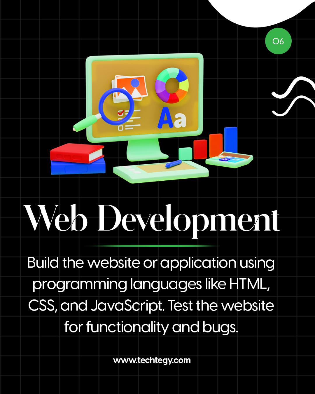 Steps to Follow in the Web Development Lifecycle by Mamoon - Issuu