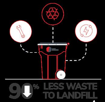 WIN Waste Innovations 2023 Sustainability Report by WIN Waste ...