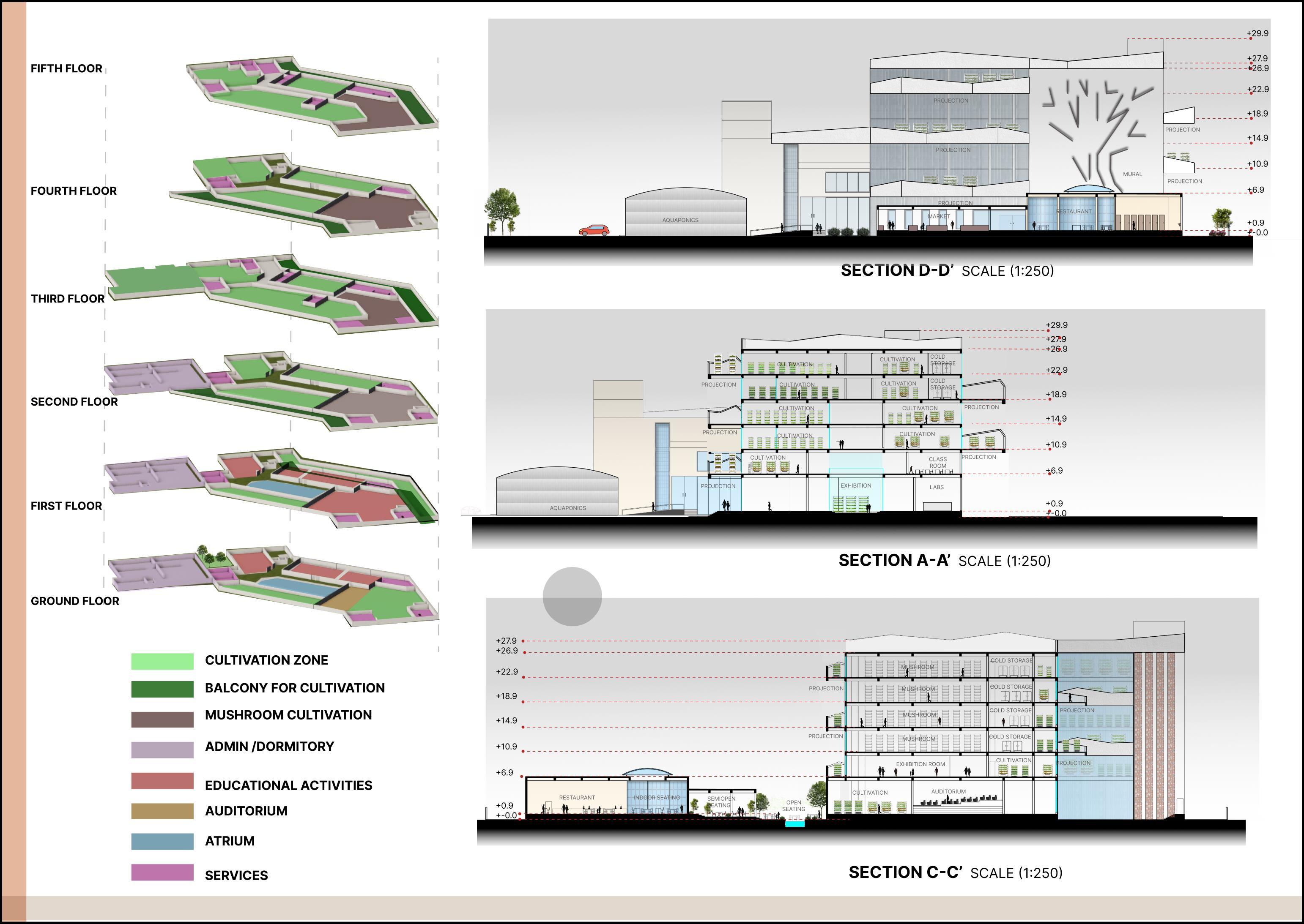 My first document by 30_Siddhi Thaker - Issuu