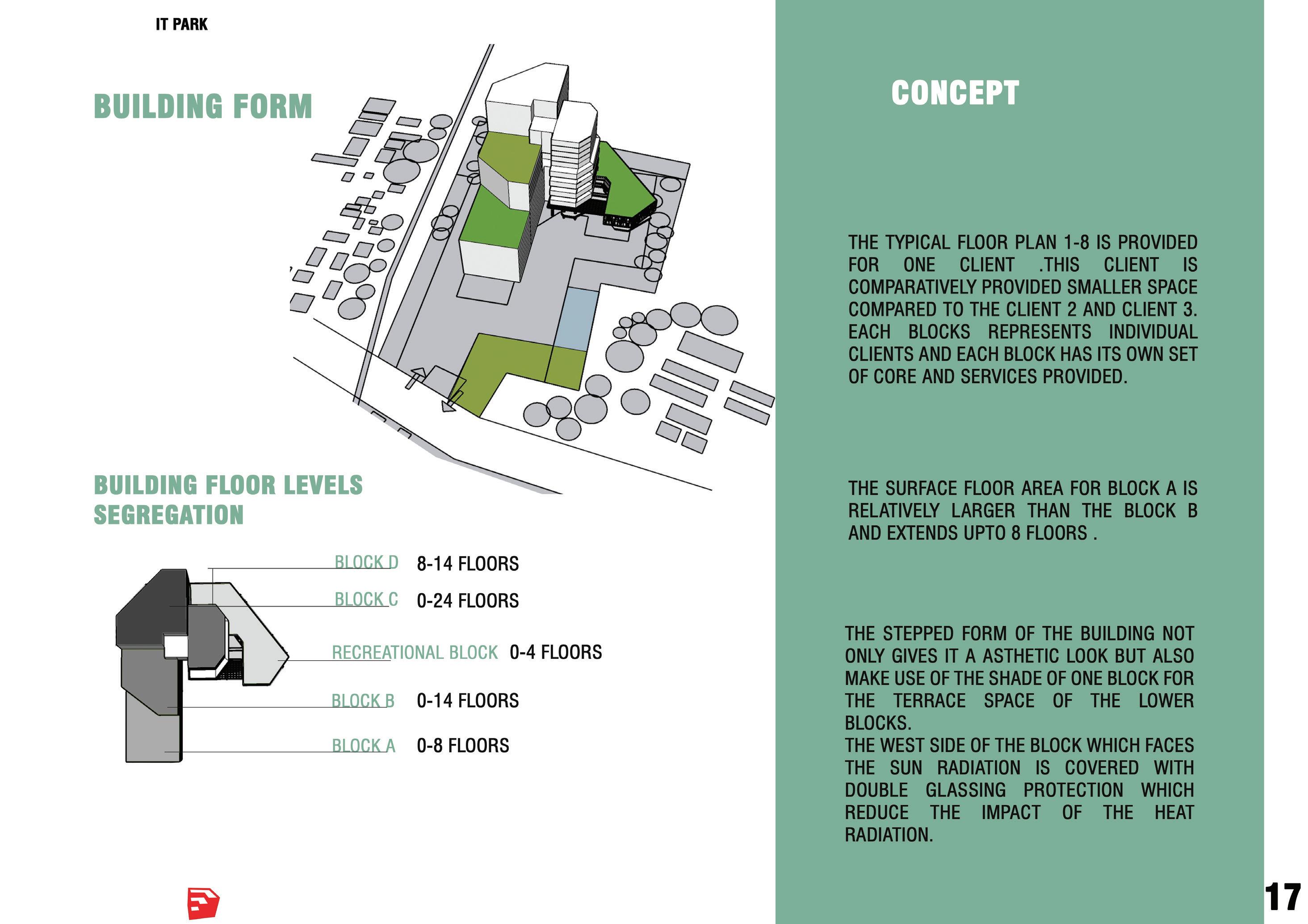 HARISH RAGHAVENDAR.S PORTFOLIO by harish raghav - Issuu