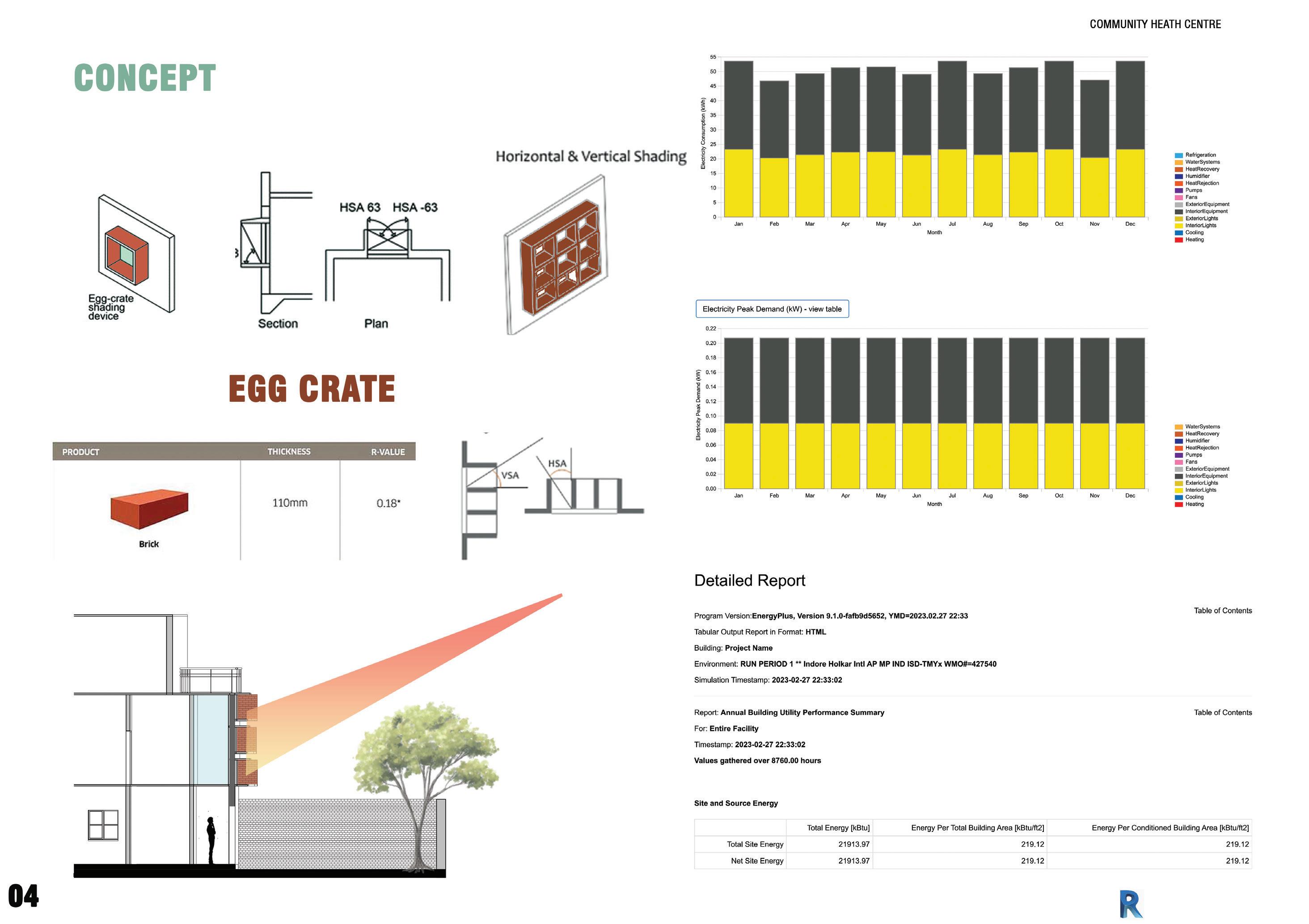 HARISH RAGHAVENDAR.S PORTFOLIO by harish raghav - Issuu