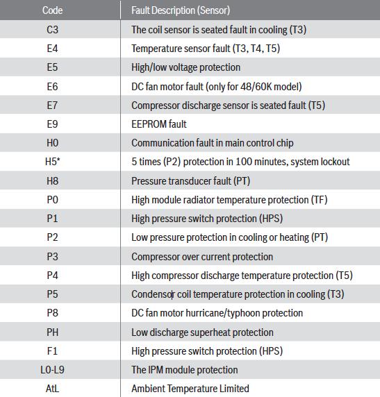 Bosch IDS Family Quick Start Guide by Bosch Home Comfort - Issuu