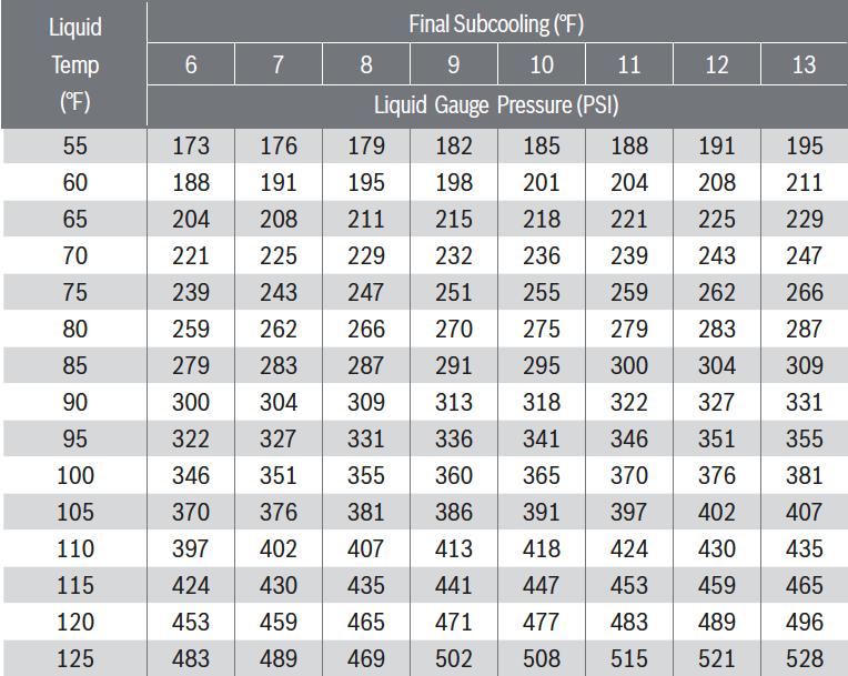 Bosch IDS Family Quick Start Guide by Bosch Home Comfort - Issuu