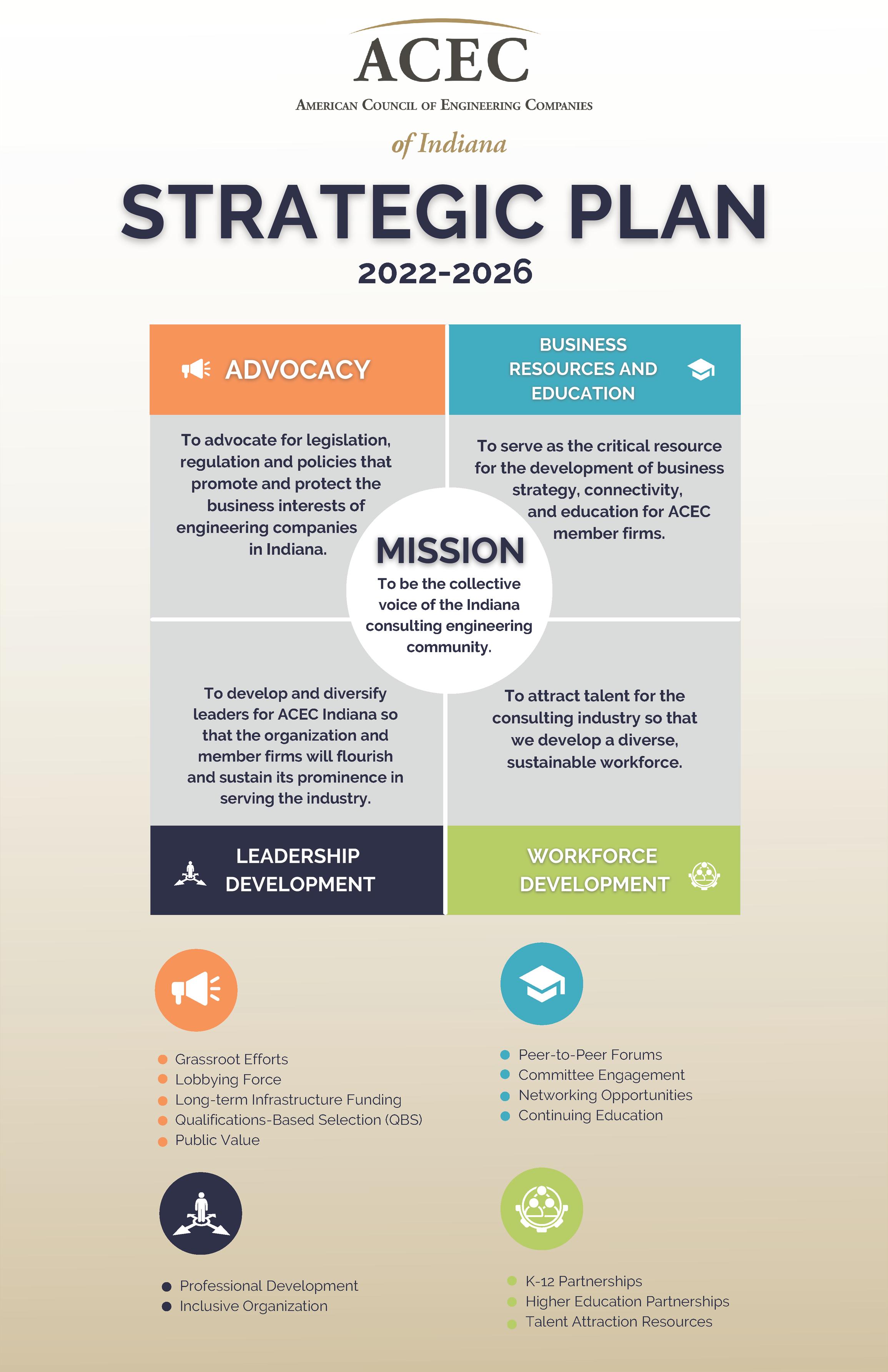 ACEC Indiana Annual Report 2022-23 by ShelbyMDunn - Issuu