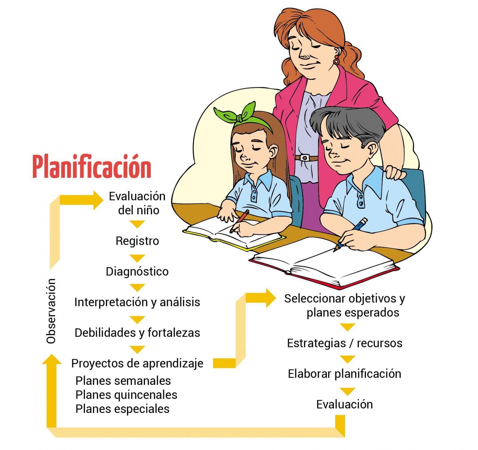 LIBRO FINAL "DISEÑO CURRICULAR" by EDNA LUISA ESTRADA OLIVA - Issuu