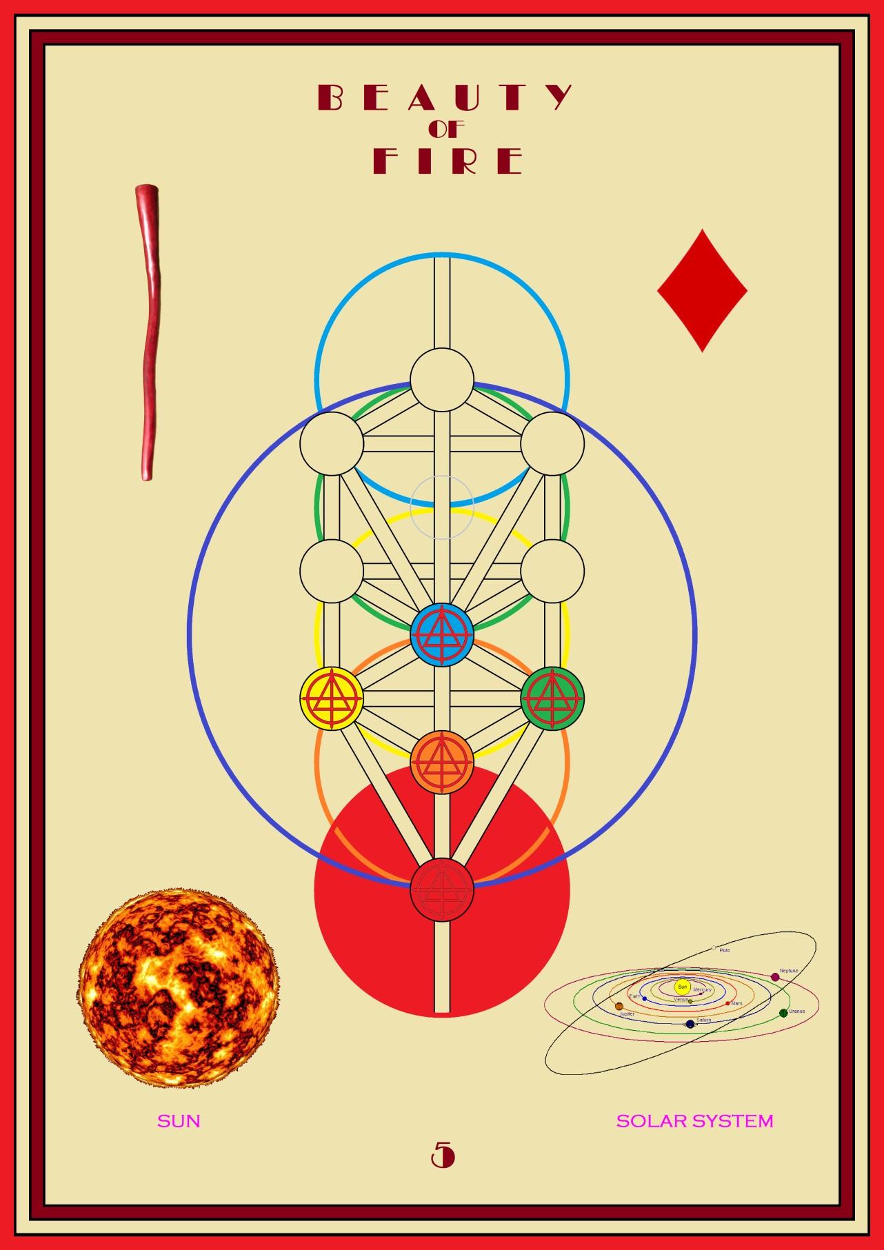3/4 KERYKEION TAROT in 4 parts by Mad Master Sirpenta - Issuu