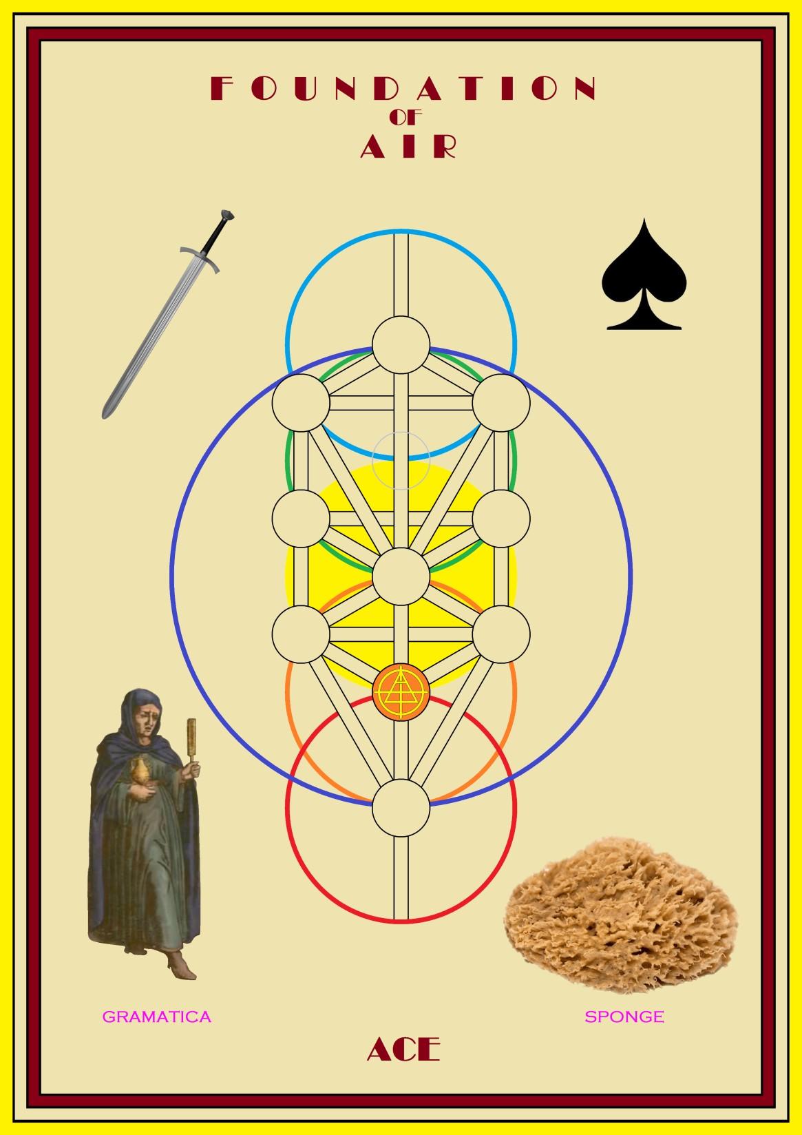 4/4 KERYKEION TAROT in 4 parts by Mad Master Sirpenta - Issuu