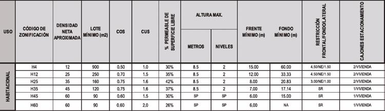 La importancia del COS, CUS y número de cajones de estacionamiento en ...