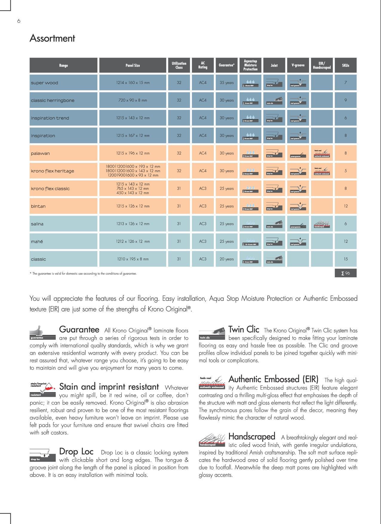 Buildex.my-Me Floor, Krono Original by buildex.my - Issuu