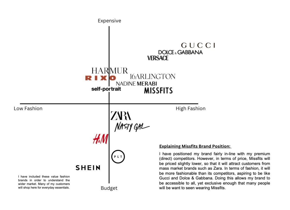 BRAND POSITIONING MAP - Issuu