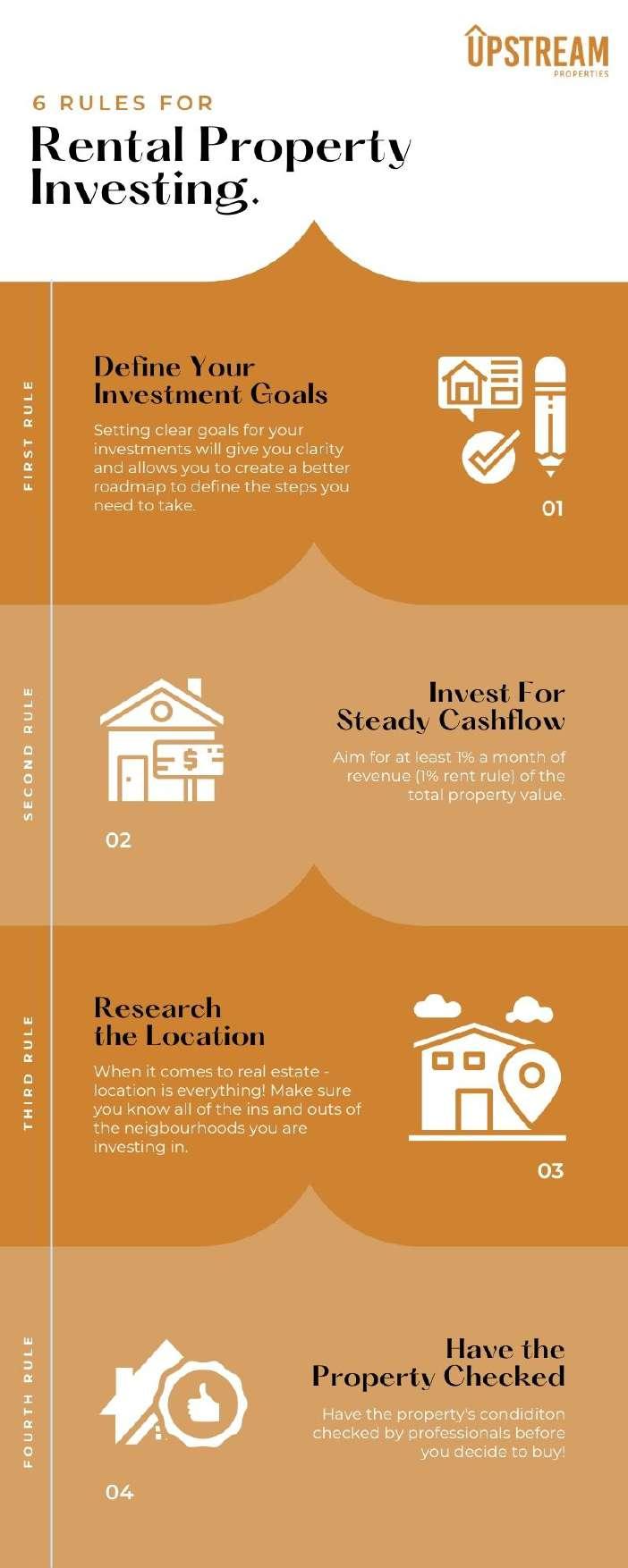 Upstream Properties by upstream_properties - Issuu