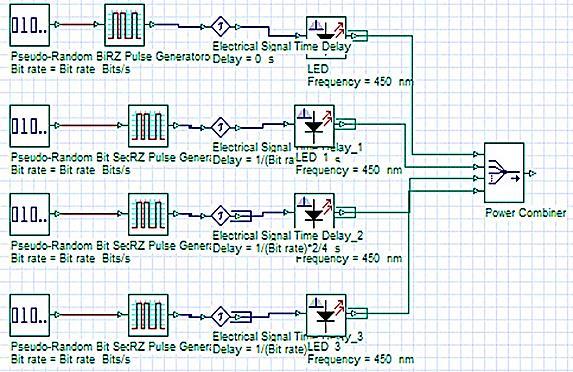 Performance improvements of a VLC system, in a V2X context, using a different multiplexing ...