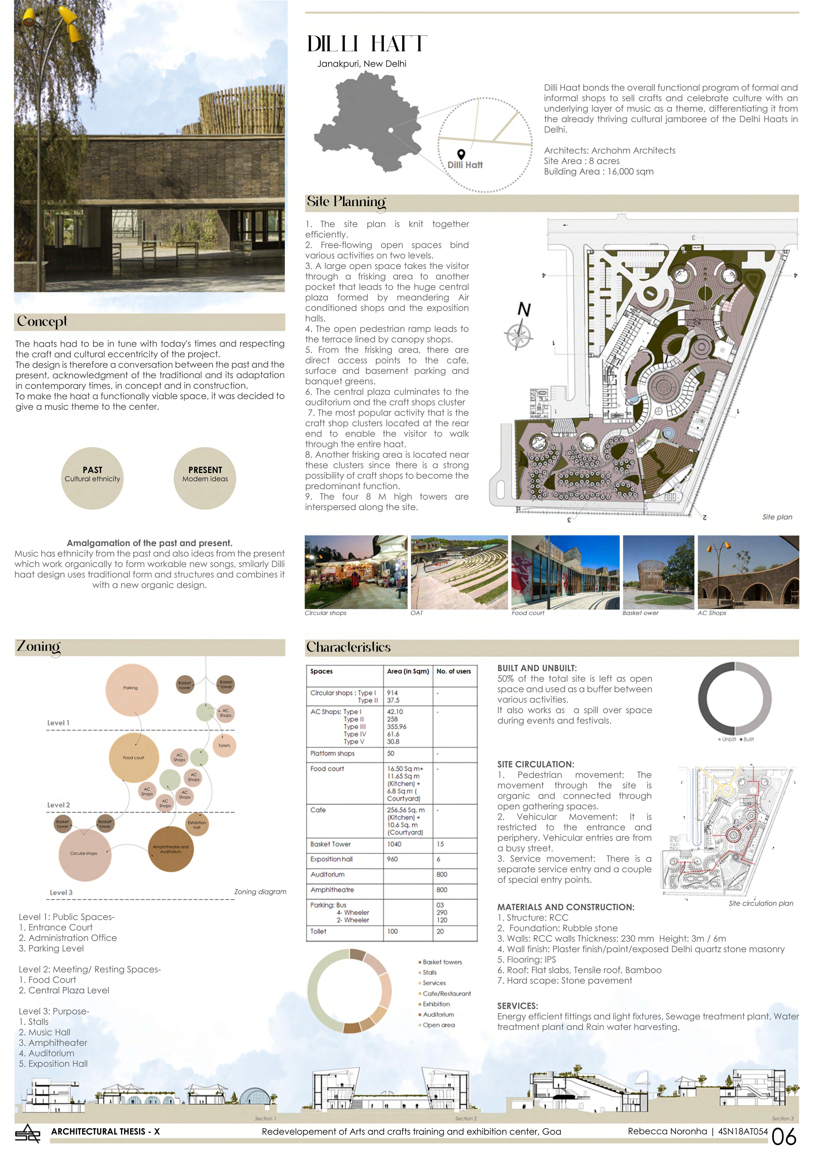 Architectural thesis - Rebecca Noronha by RebeccaNoronha - Issuu