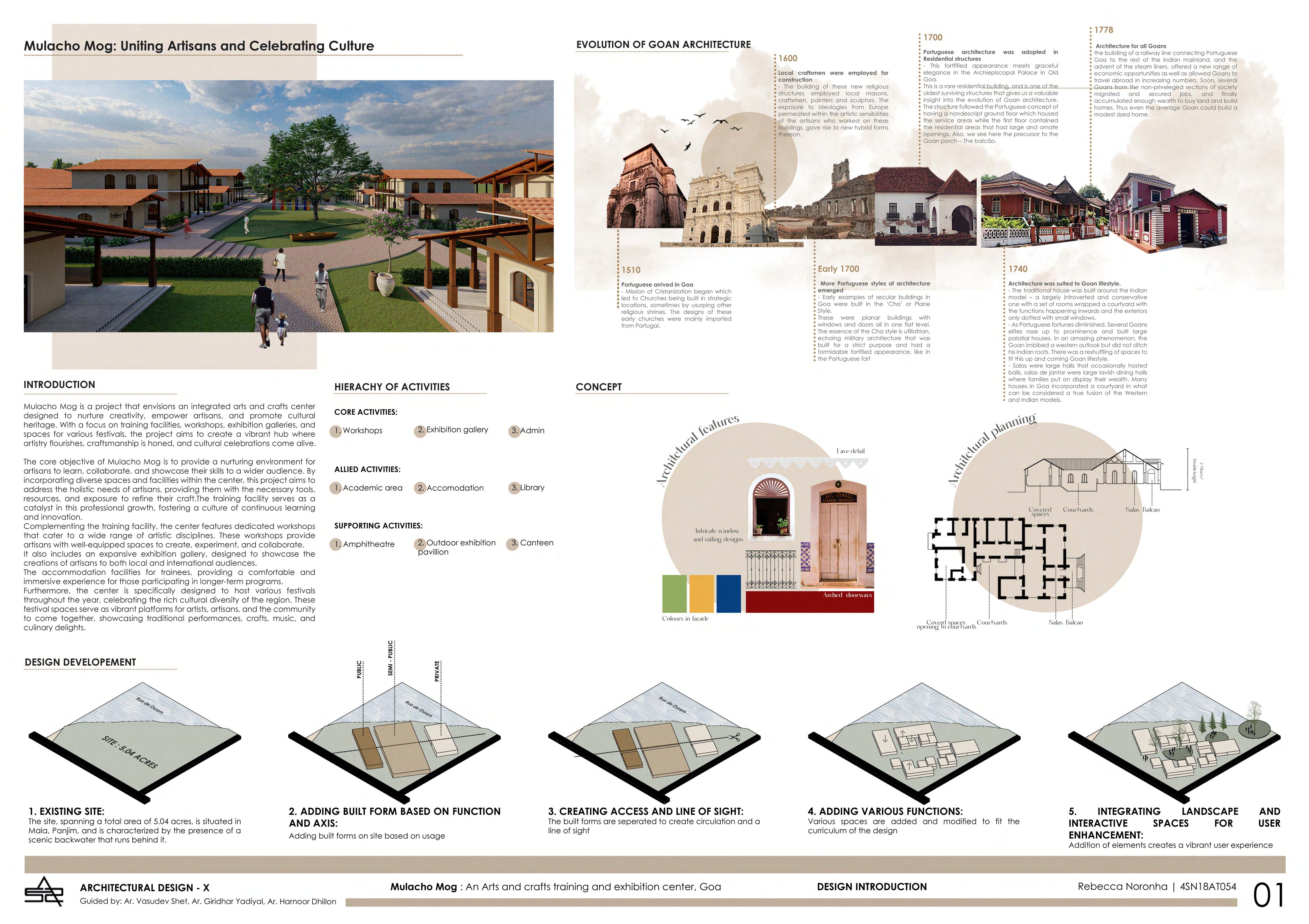 Architectural thesis - Rebecca Noronha by RebeccaNoronha - Issuu