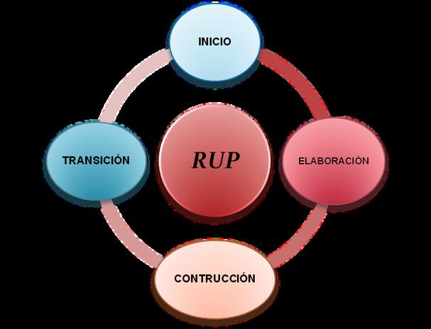Metodologías de desarrollo de software by Nelson Palmar - Issuu