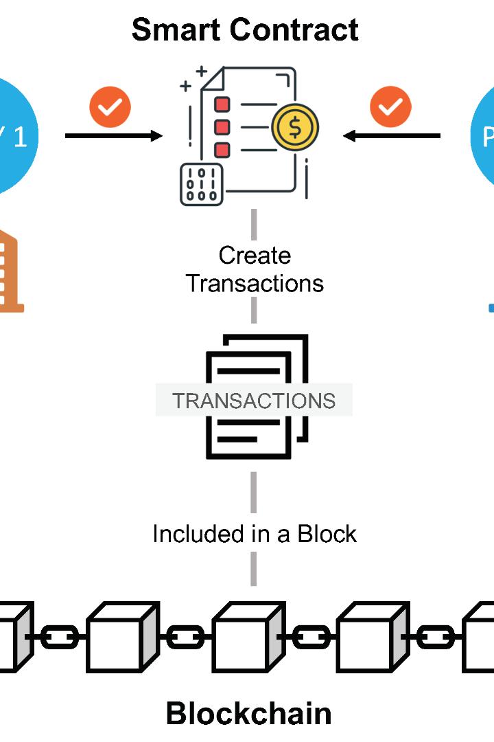Smart Contracts Development Unleashing Best Practices For Success By Smartcontracts Issuu