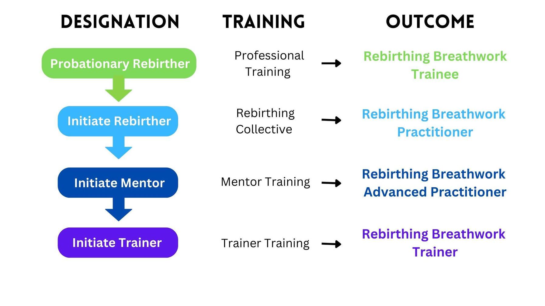 Mentor & Trainer Training Prospectus by breathtalks - Issuu
